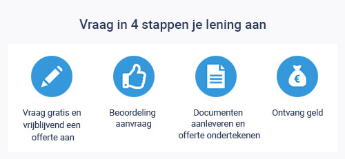 Lening aanvragen | Direct online lening afsluiten | Geld.nl