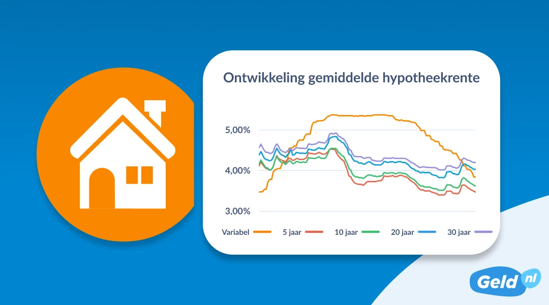 Hypotheekrente vergelijken - Actuele hypotheekrentes 2025